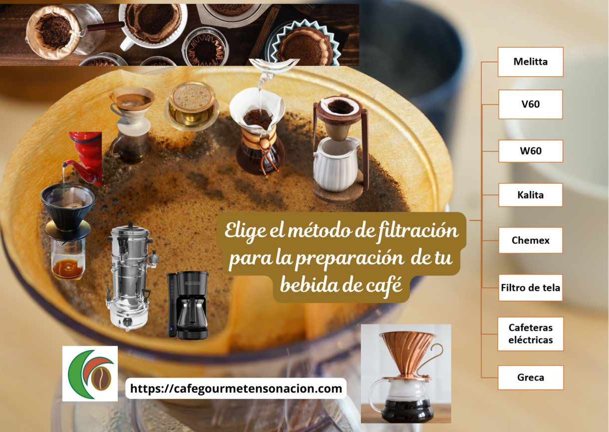 Elige el método de filtración para la preparación de tu bebida de café ...
